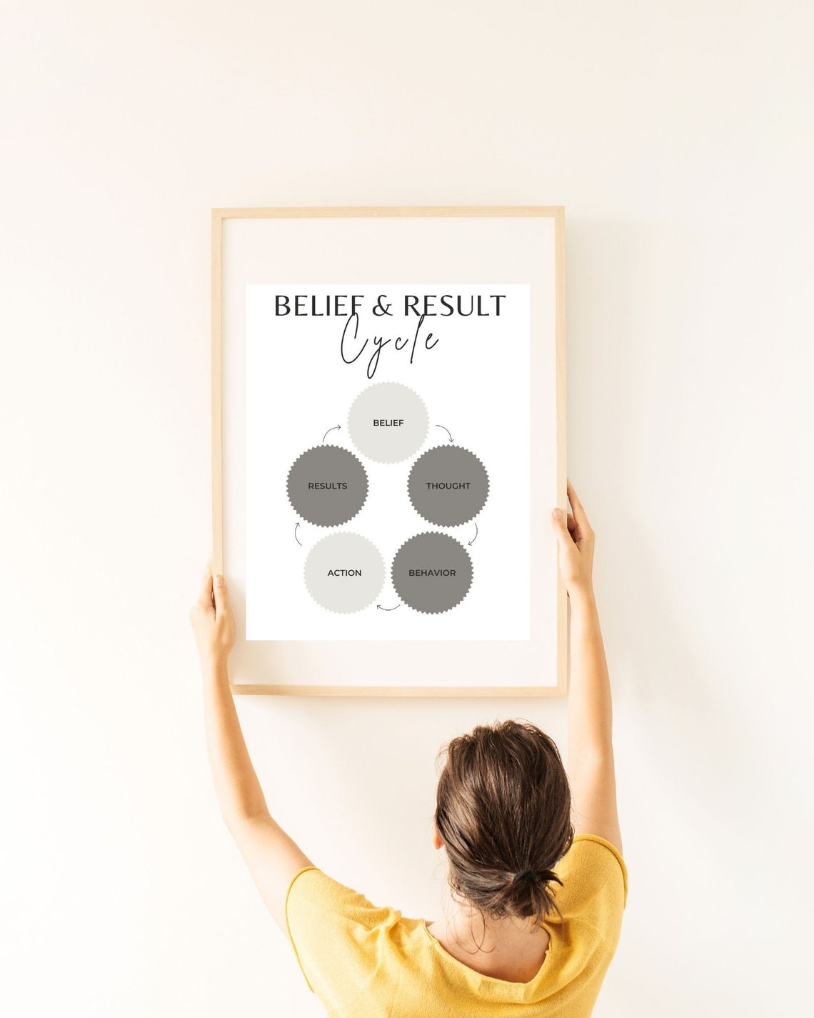 Belief and Result Cycle Mental Health Digital Print Poster|therapy ...