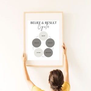 Belief and Result Cycle Mental Health Digital Print Poster|therapy ...
