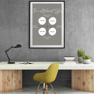 4 Attachment Styles Poster| Therapy Office Decor | Counseling Office ...