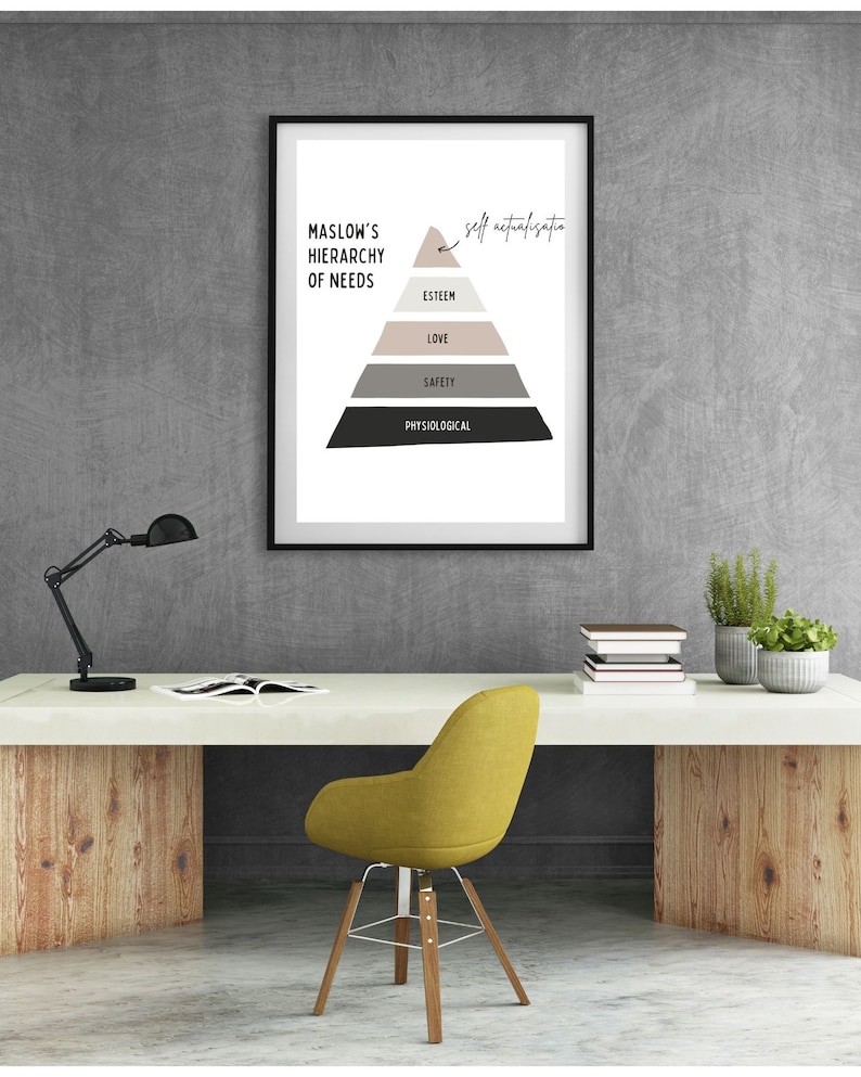 Maslow's Hierarchy of Needs Poster: Therapy Office Decor (digital Print ...