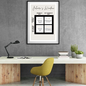 Joharis Window Poster| Therapy Office Decor | Counseling Office Wall ...