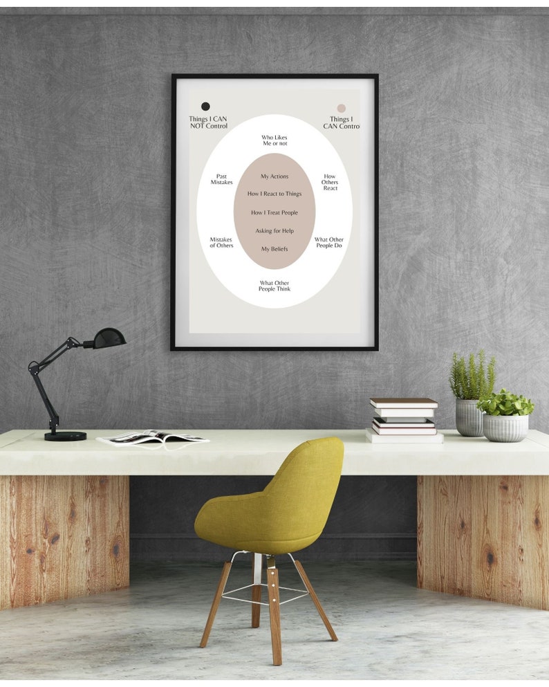 Circle of Control Diagram Mental Health Digital Print Poster|therapy ...