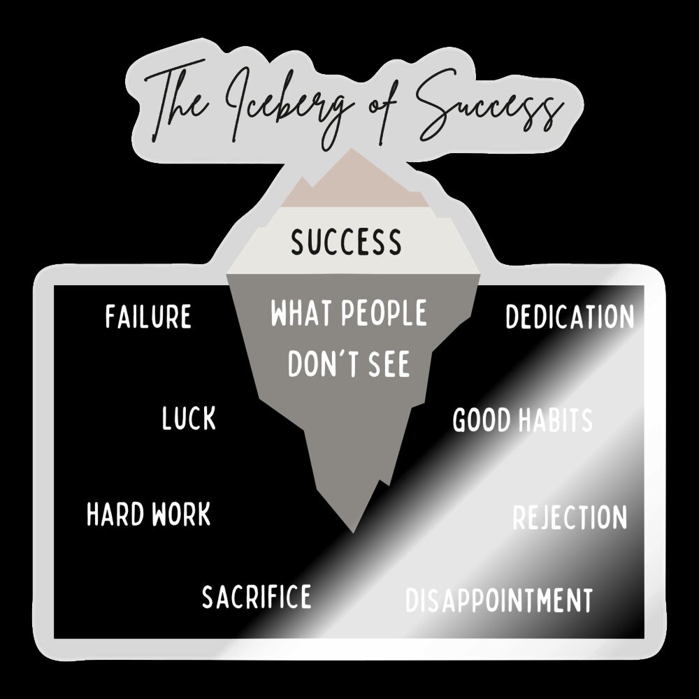The Iceberg of Success Therapy Stickermental Health Stickerwaterproof ...