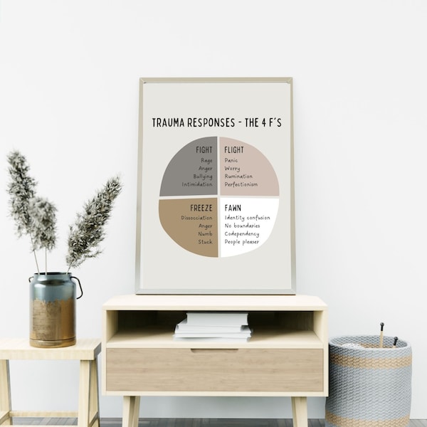 Trauma Responses Poster - Etsy