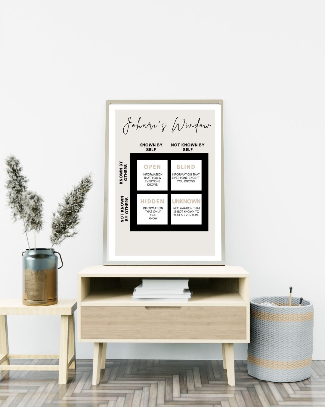 Joharis Window Poster| Therapy Office Decor | Counseling Office Wall ...