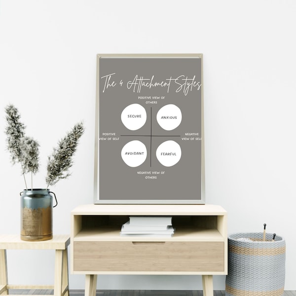 Attachment Styles Poster - Etsy