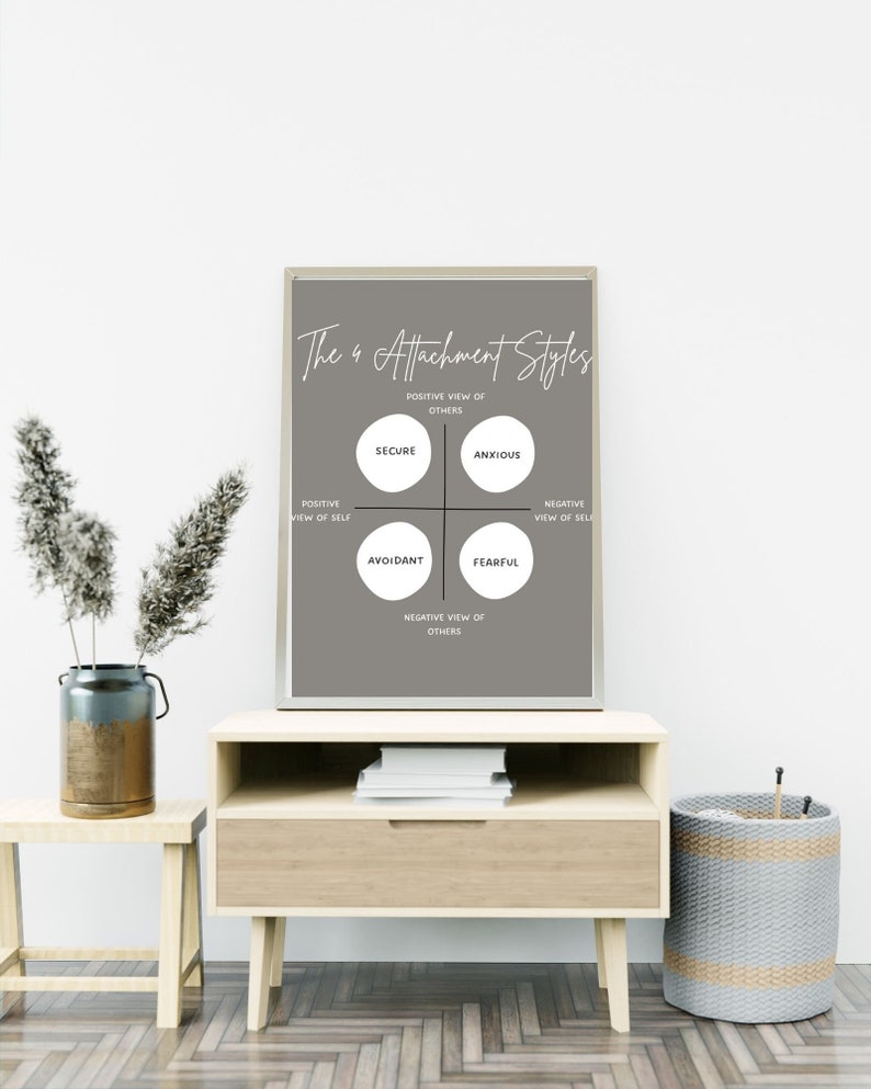 4 Attachment Styles Poster| Therapy Office Decor | Counseling Office ...