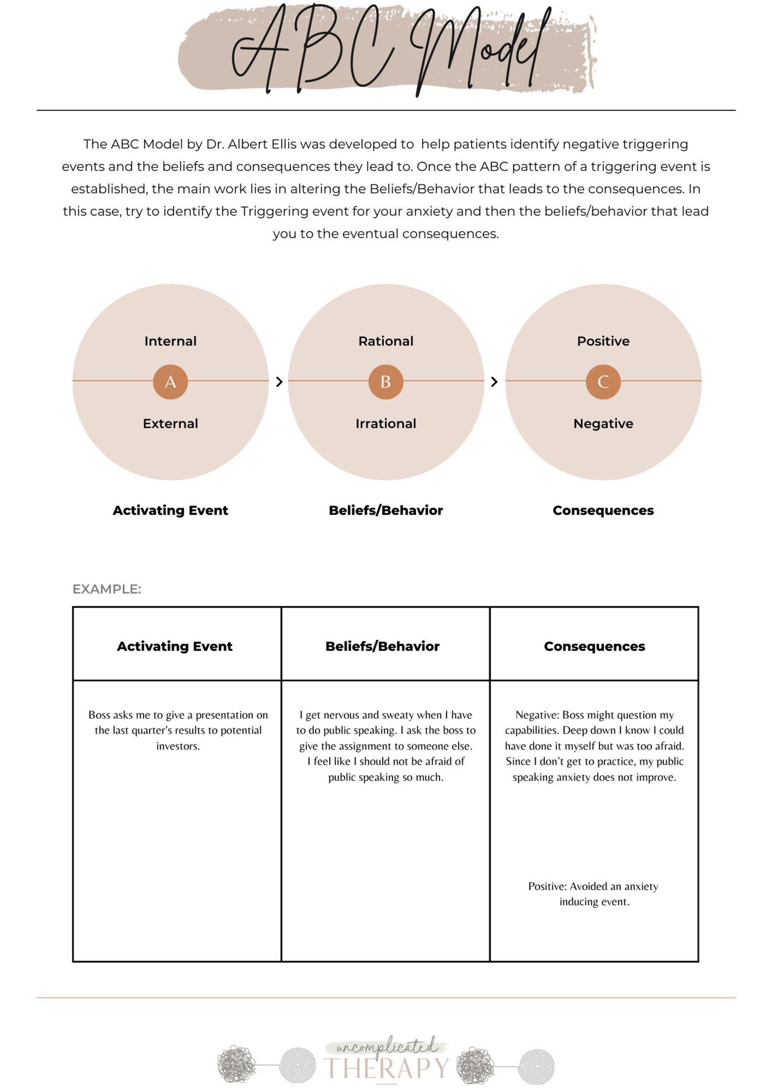 ABC Model|therapy Worksheets|counseling Resources|psychology|social ...