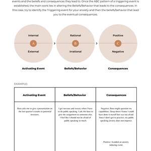 ABC Model|therapy Worksheets|counseling Resources|psychology|social ...