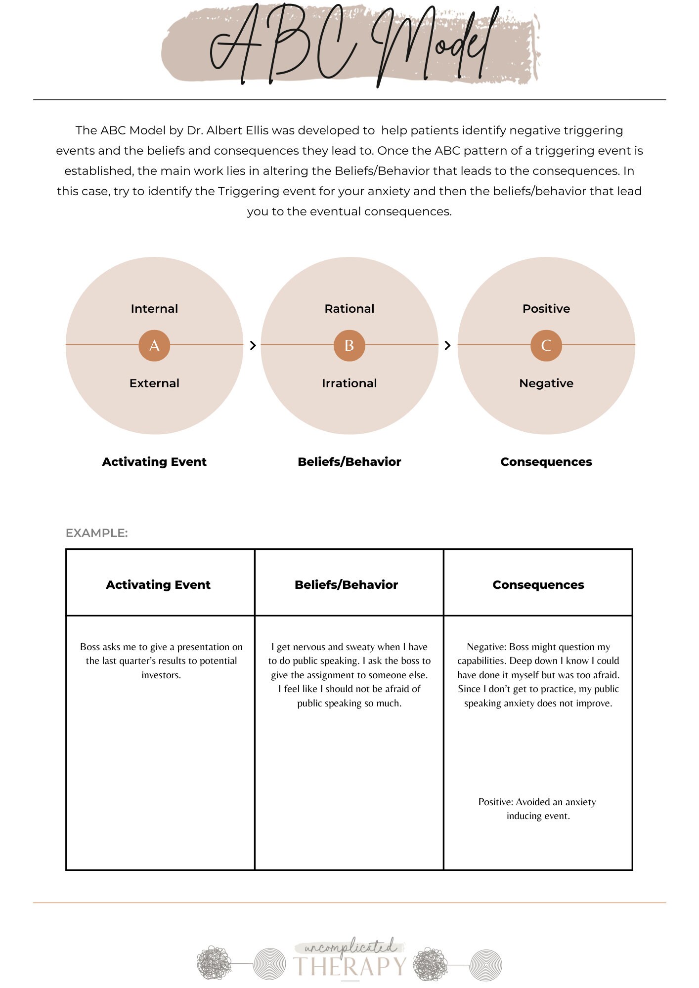 ABC Model Worksheets (2) For Therapists, Counselors, Coaches & Clients ...