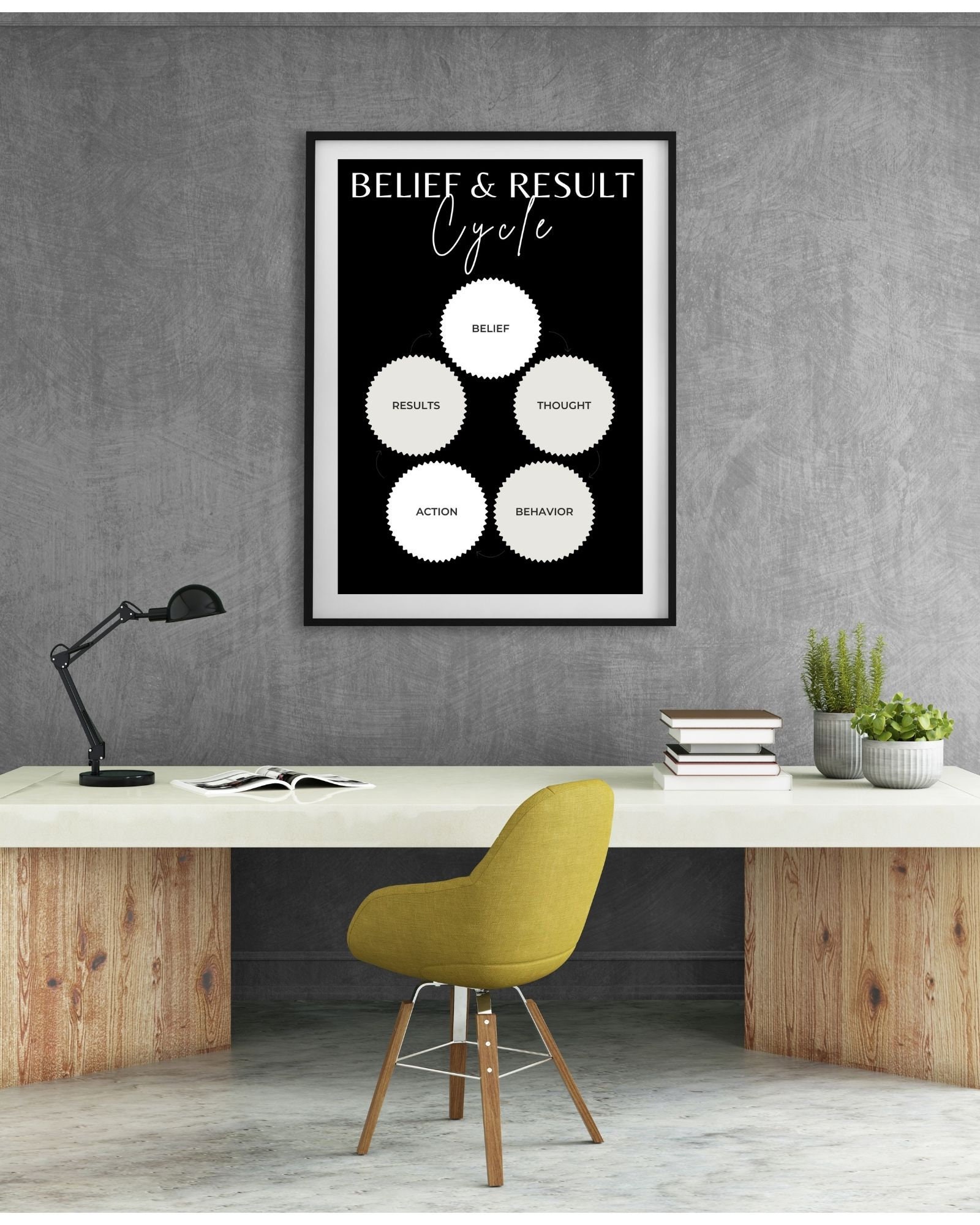 Belief and Result Cycle Poster: Therapy Office Decor (digital Print) - Etsy