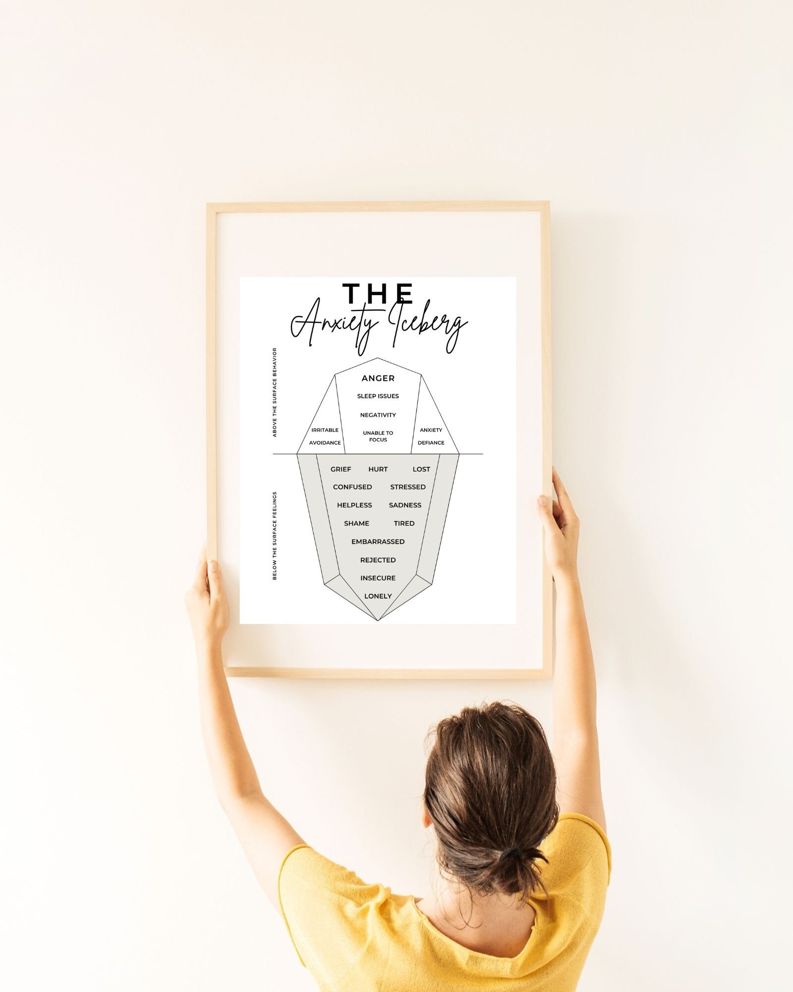 Anxiety Iceberg Poster: Therapy Office Decor (digital Print) - Etsy