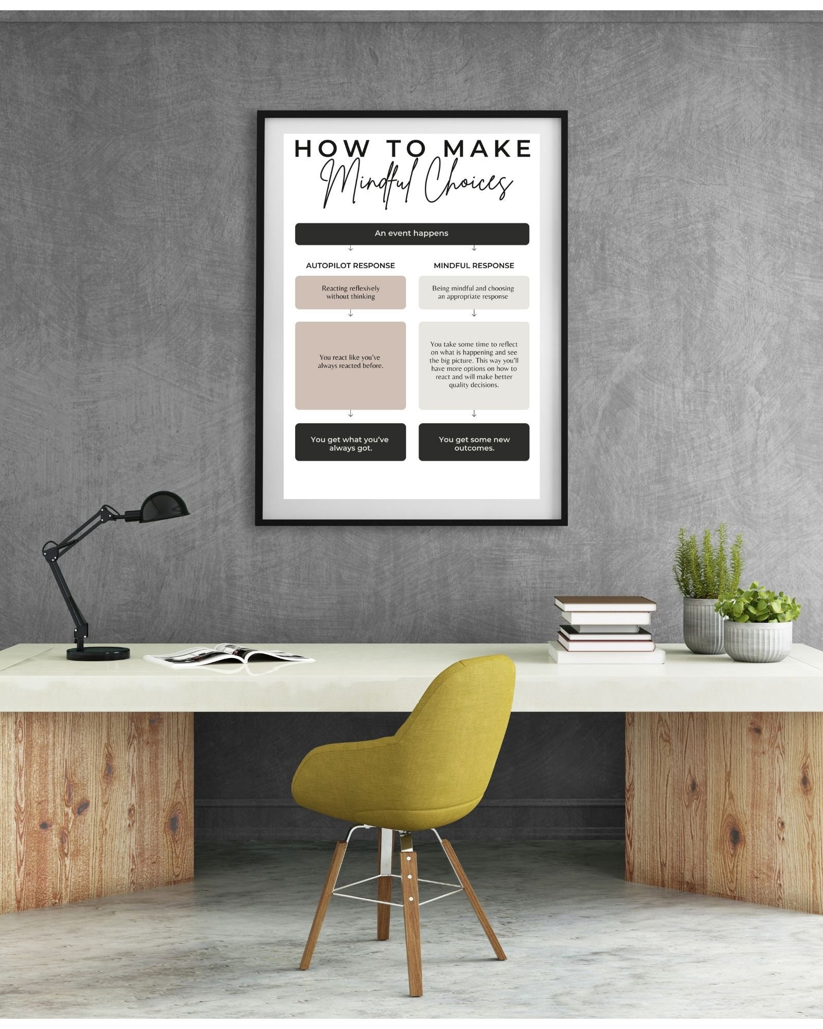 How To Make Mindful Choices Poster, Therapy Office Decor, Counseling ...