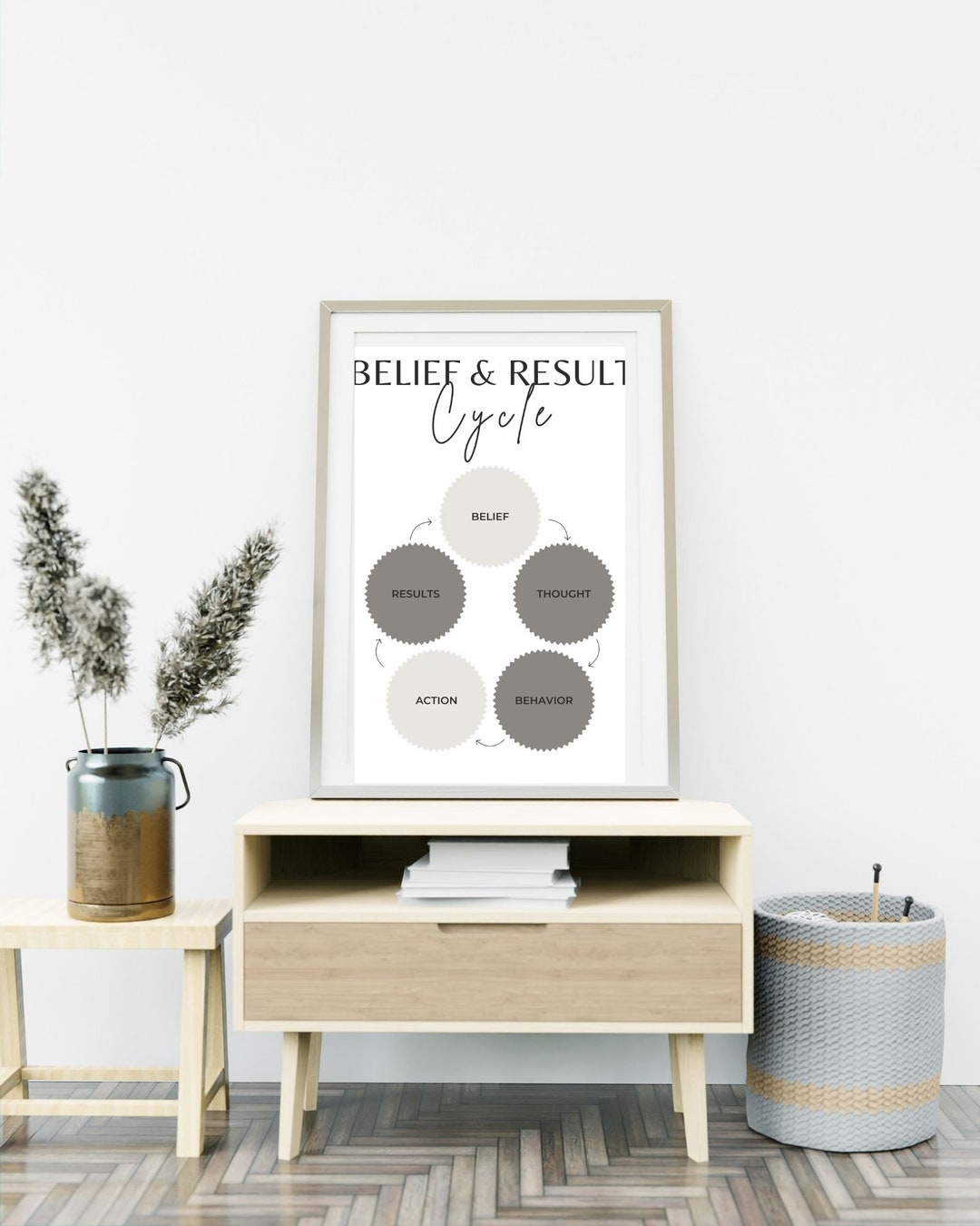 Belief and Result Cycle Mental Health Digital Print Poster|therapy ...