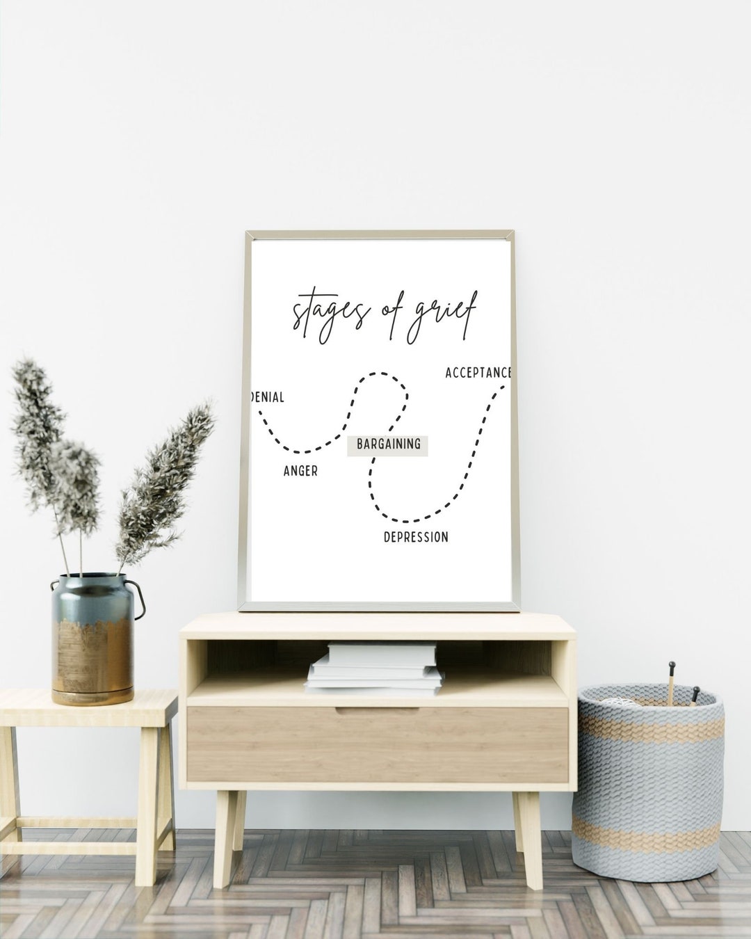 Stages of Grief Poster: Therapy Office Decor (digital Print) - Etsy