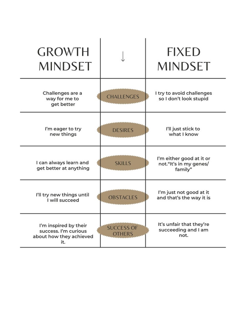 Growth Mindset Mental Health Digital Print Poster|therapy & Counseling ...