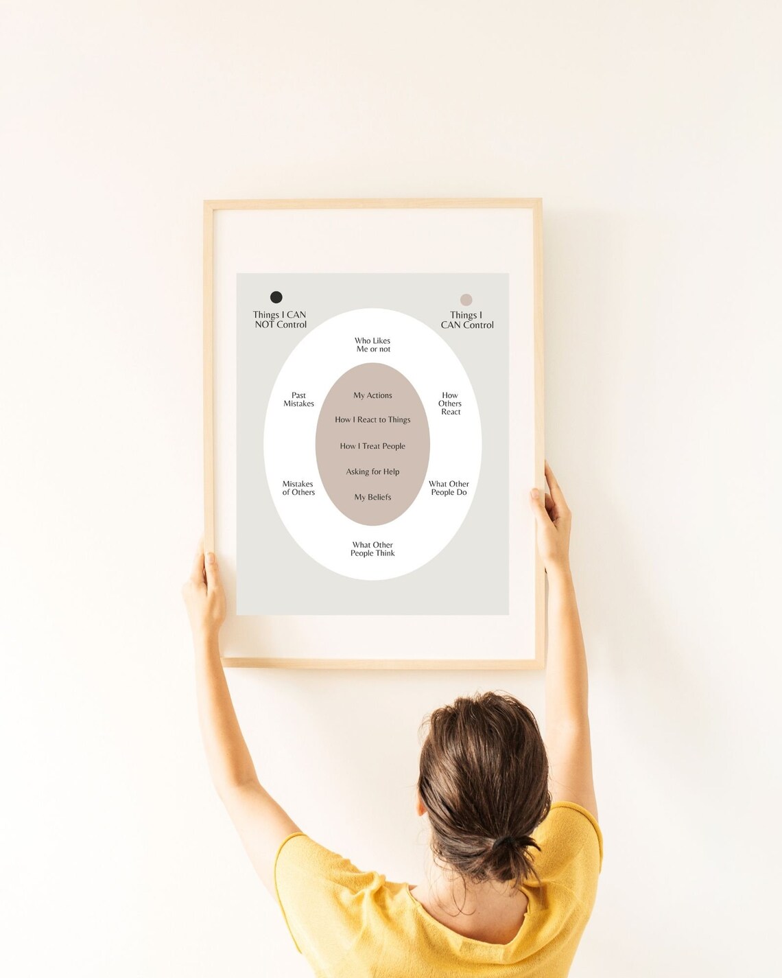 Circle of Control Diagram Mental Health Digital Print - Etsy