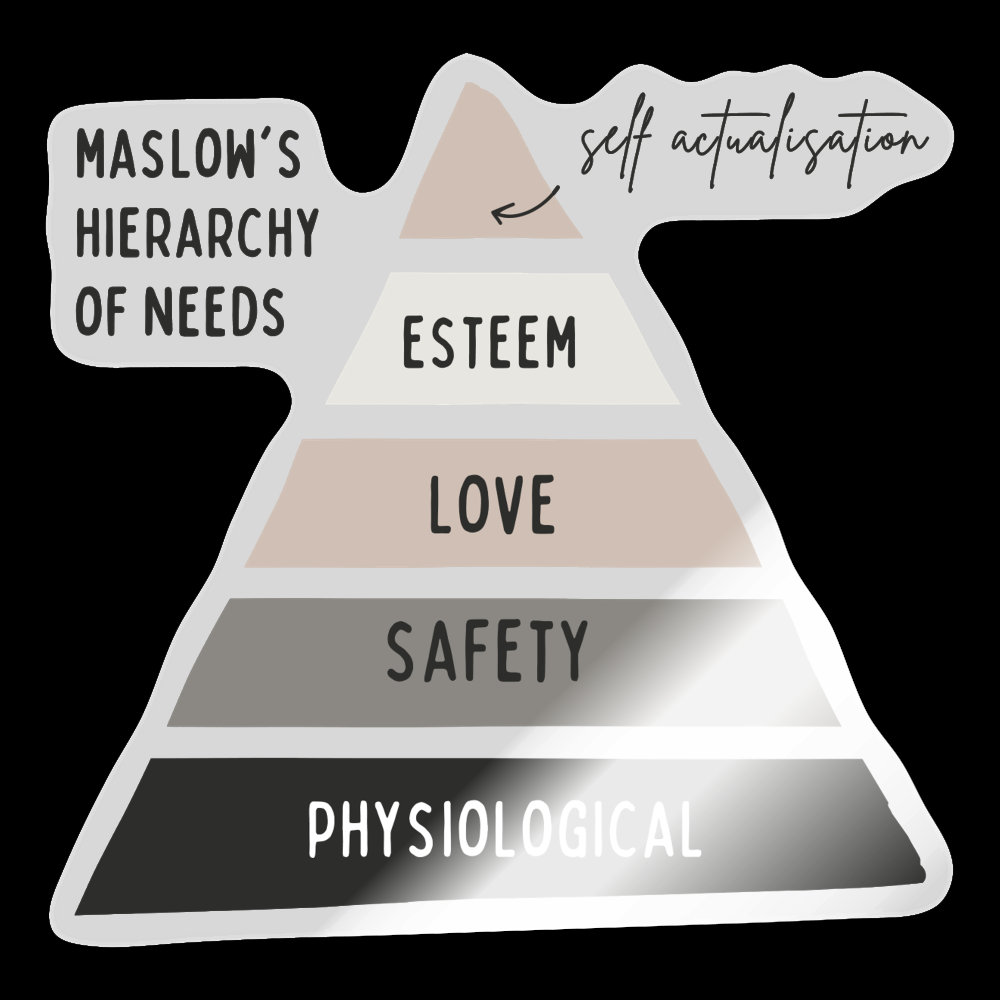Maslow Hierarchy Needs Affiramtion Therapy Sticker|mental Health ...