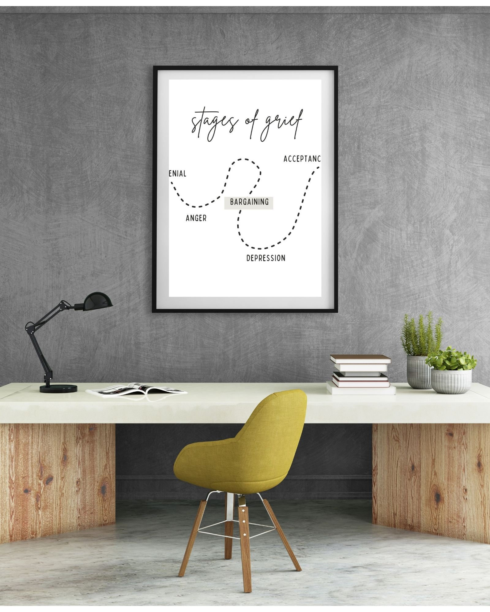 Stages of Grief Poster: Therapy Office Decor (digital Print) - Etsy