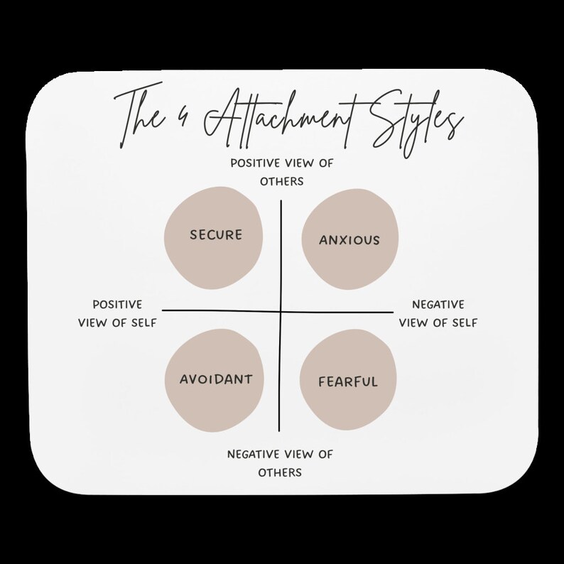 4 Attachment Theory Styles Mental Health Mouse Pad|mental Health Gift ...