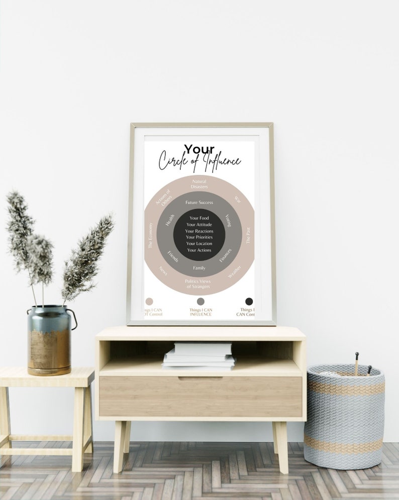 Circle of Influence Mental Health Digital Print Poster|therapy ...