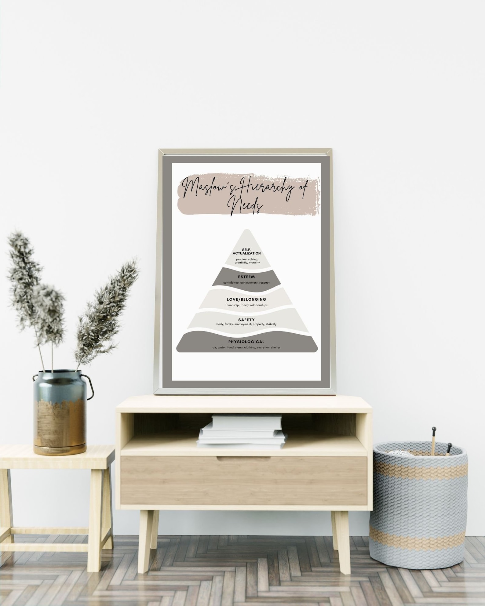 Maslows Hierarchy Pyramid Poster Therapy Office Decor Counseling Office ...