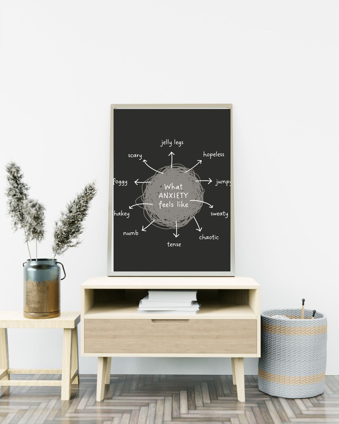 What Anxiety Feels Like Poster| Therapy Office Decor | Counseling ...