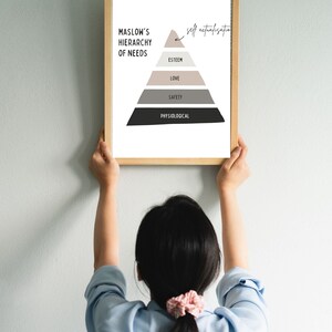 Maslow's Hierarchy of Needs Poster| Therapy Office Decor | Counseling ...