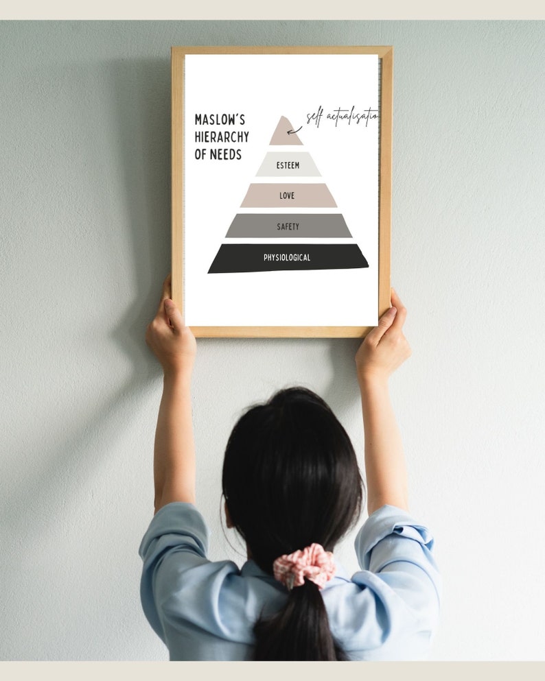 Maslow's Hierarchy of Needs Poster| Therapy Office Decor | Counseling ...