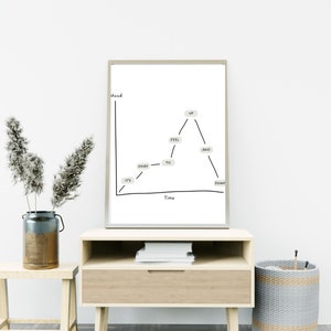 Mood & Time Line Graph Poster: Therapy Office Decor (digital Print) - Etsy