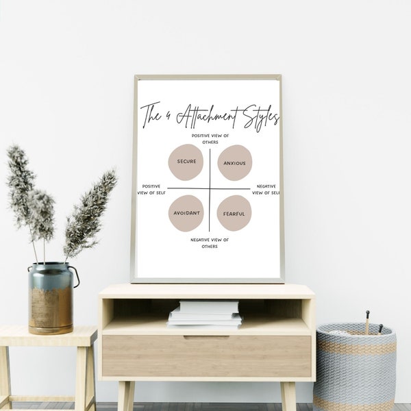 Attachment Styles Poster - Etsy