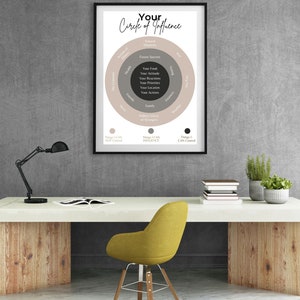 Circle of Influence Mental Health Digital Print Poster|therapy ...