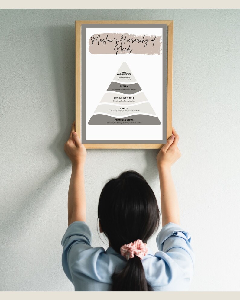 Maslows Hierarchy Pyramid Poster| Therapy Office Decor | Counseling ...