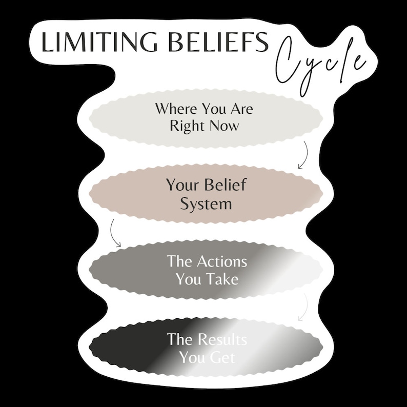 Limiting Belief Cycle Therapy Sticker|mental Health Sticker|waterproof ...