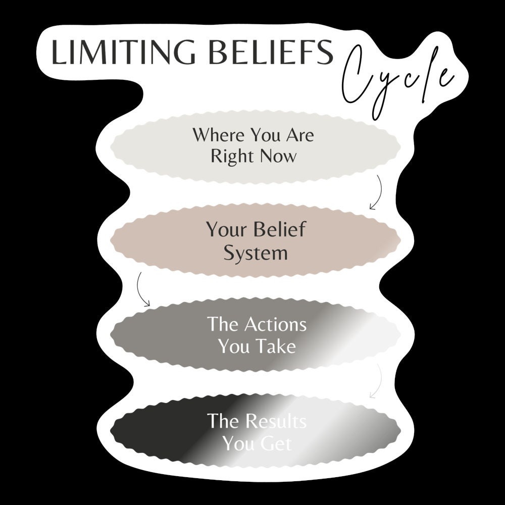 Limiting Belief Cycle Therapy Sticker|mental Health Sticker|waterproof ...
