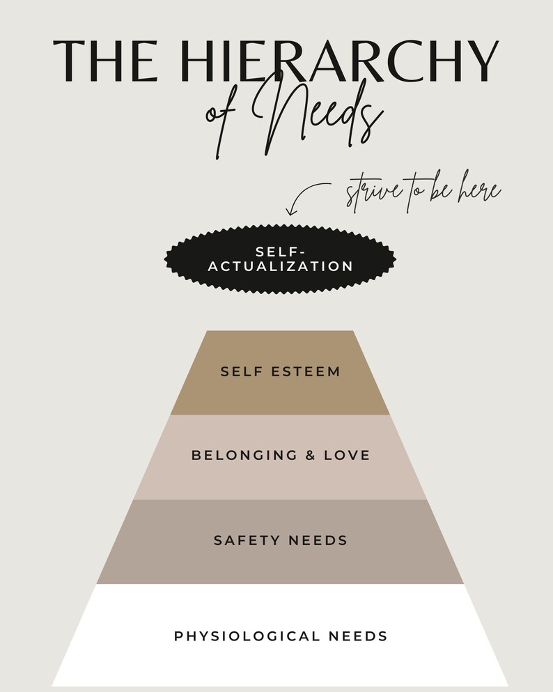 The Hierarchy of Needs Mental Health Digital Print Postertherapy ...