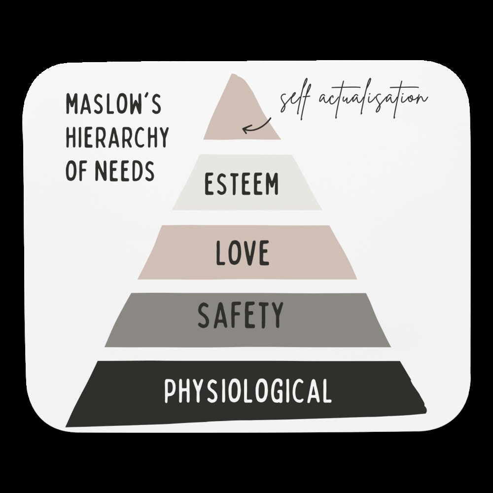 Maslow's Hierarchy of Needs Mental Health Mouse Pad|mental Health Gift ...