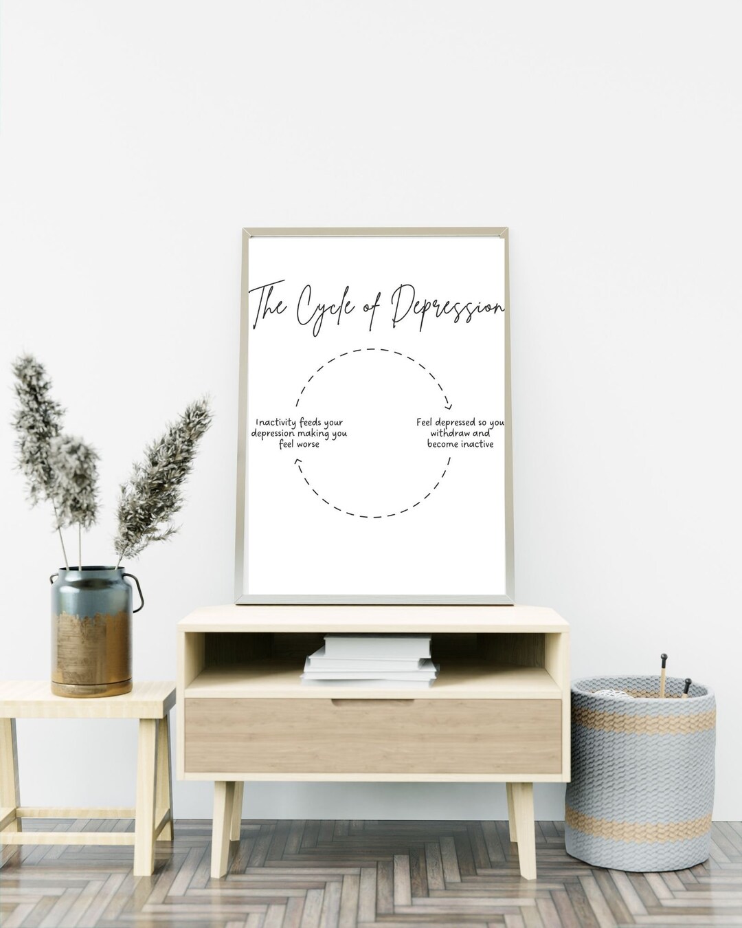 Cycle of Depression Poster| Therapy Office Decor | Counseling Office ...