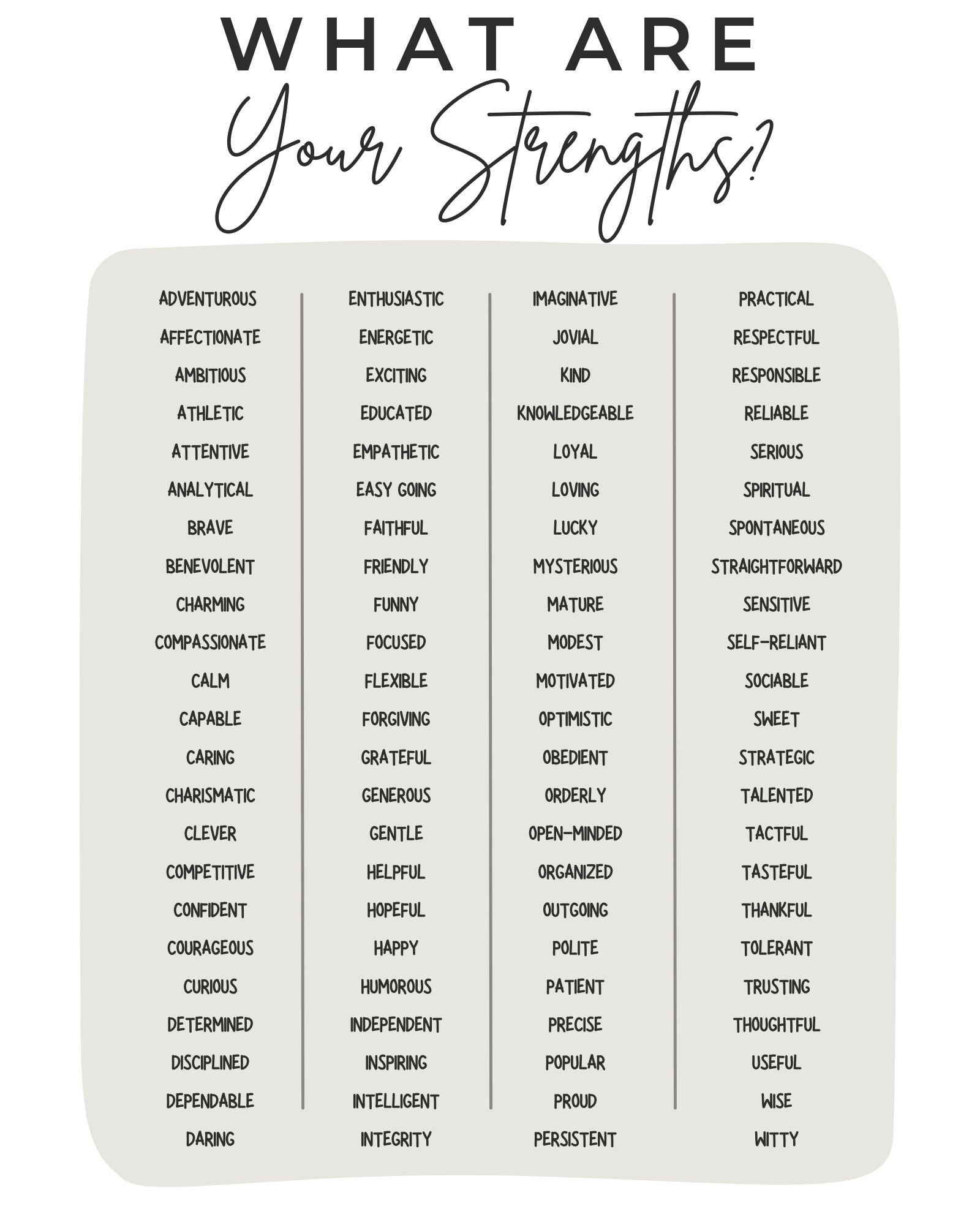 What Are Your Strengths Mental Health Digital Print Postertherapy ...