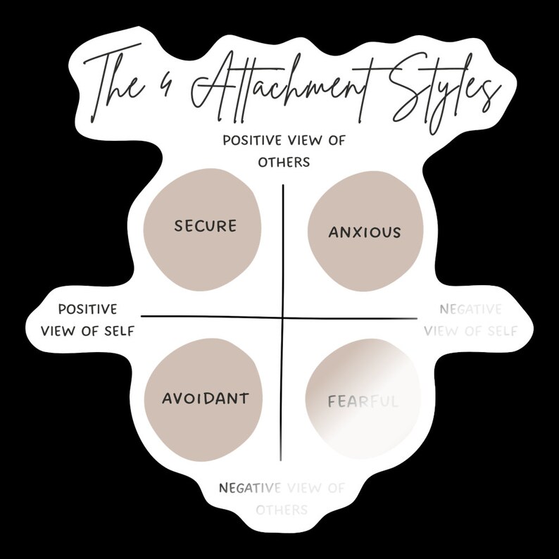 The 4 Attachment Styles Therapy Stickermental Health Stickerwaterproof ...