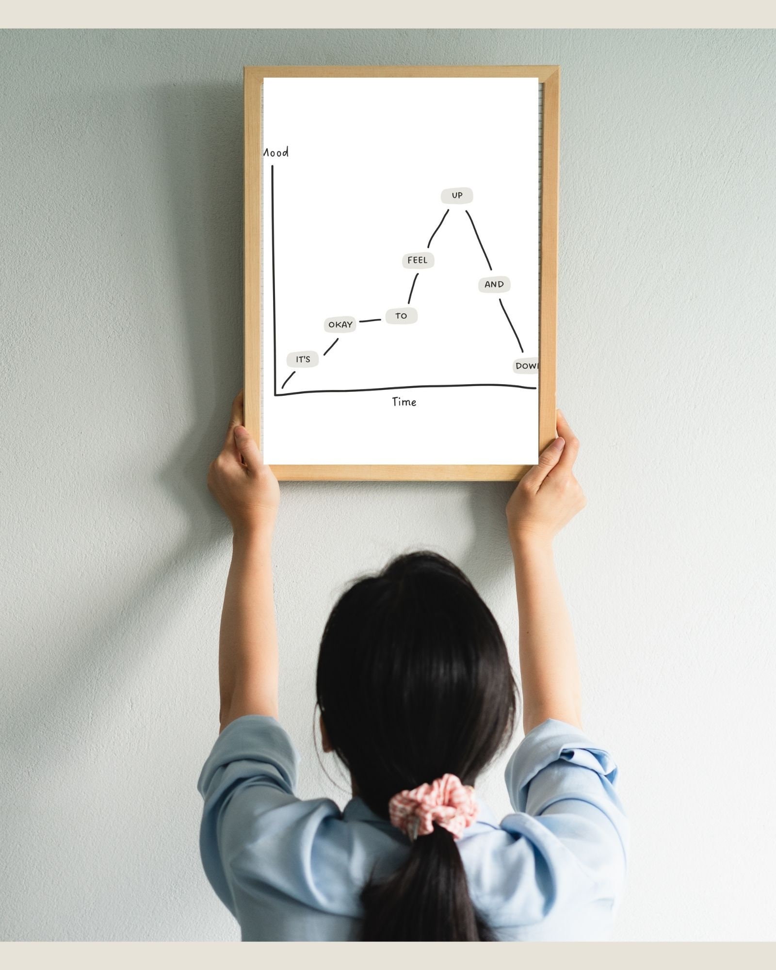 Mood & Time Line Graph Poster: Therapy Office Decor (digital Print) - Etsy