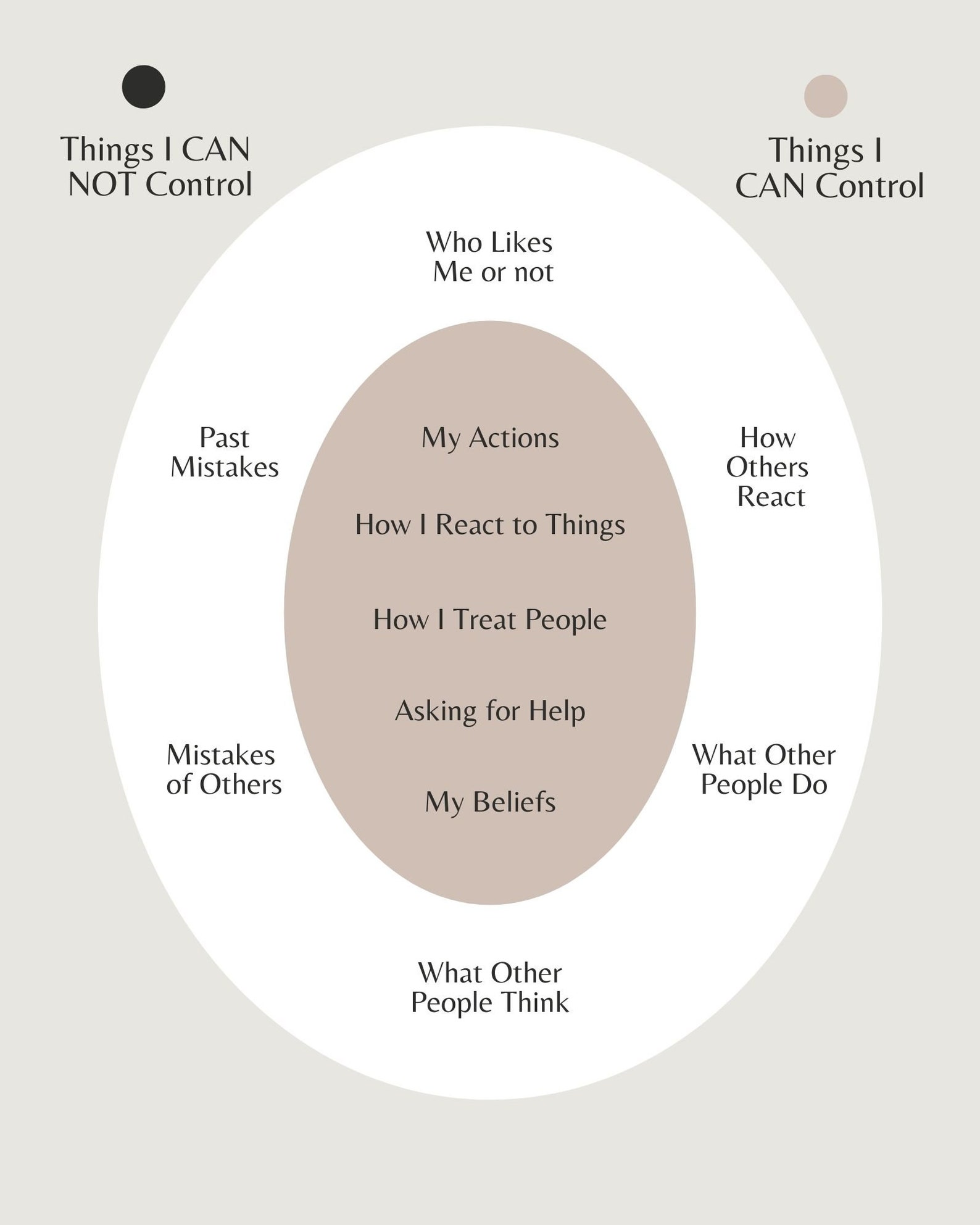 Circle of Control Diagram Mental Health Digital Print Poster|therapy ...