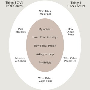 Circle of Control Diagram Mental Health Digital Print Poster|therapy ...