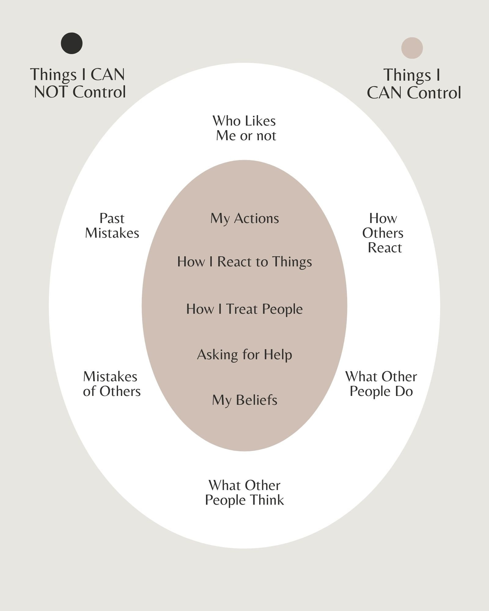 Circle of Control Diagram Mental Health Digital Print - Etsy