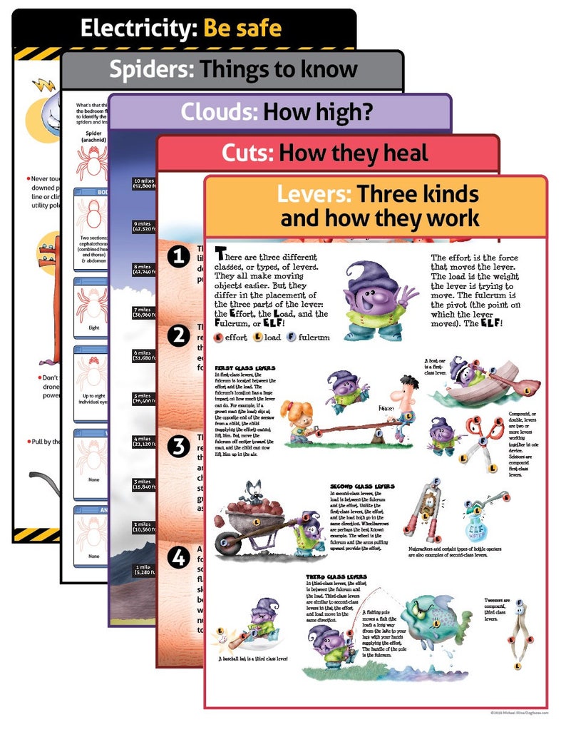 All Five Classroom Posters in One Click at a Great Price! - Etsy