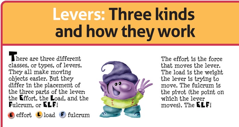 Levers: Three Kinds and How They Work Classroom Poster .pdf File - Etsy
