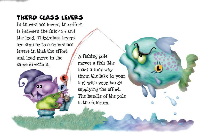 Levers: Three Kinds and How They Work Classroom Poster .pdf File - Etsy