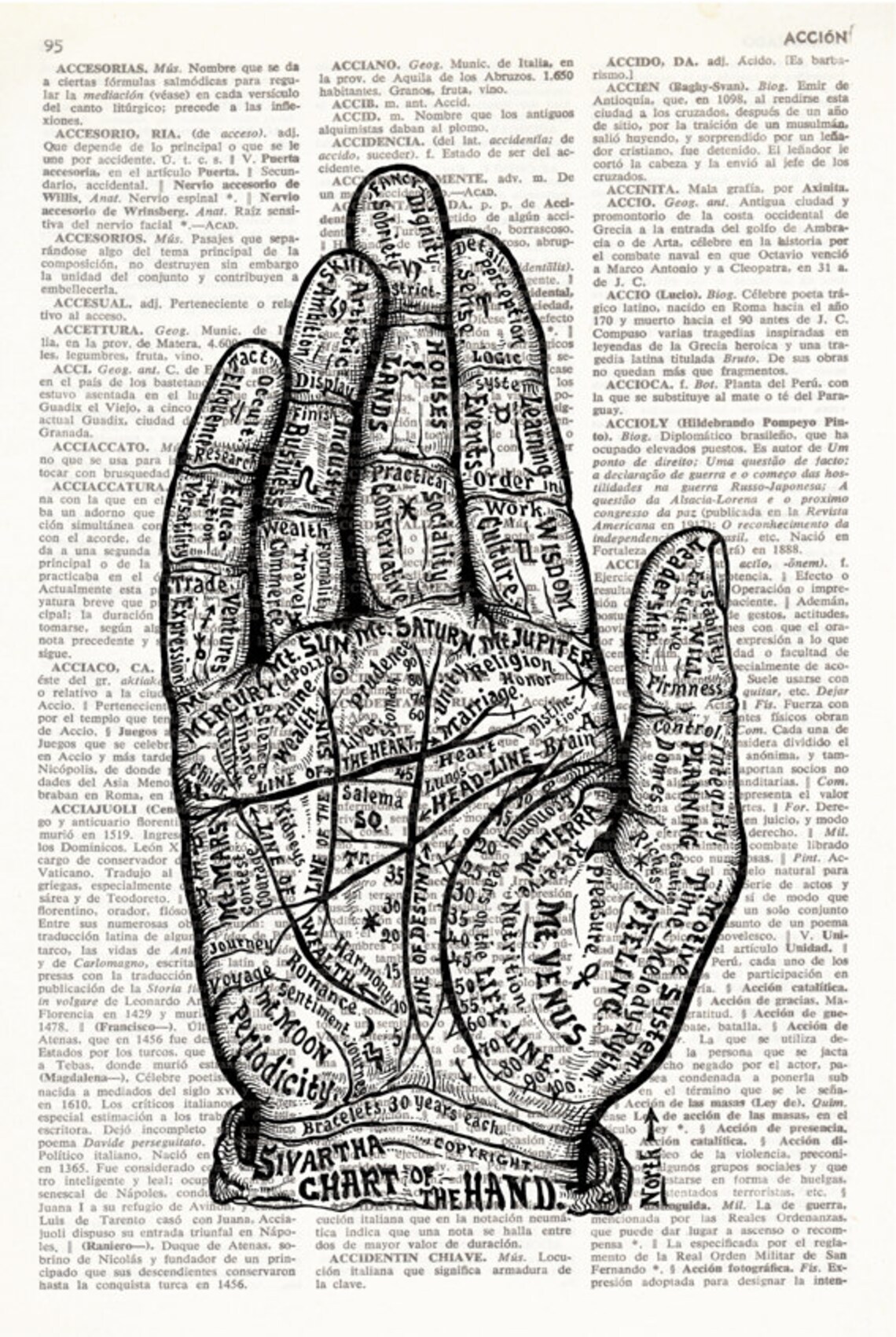PALMISTRY Dictionary Art Print, Palm Reading Chart , Hand, Chiromancy ...