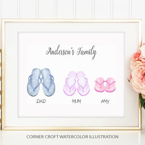Watercolor Flip Flops Clipart, Watercolor Illustration of Summer ...