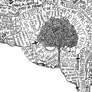 Brain Digital Art Print, Bible Verse/scripture, Inspirational ...